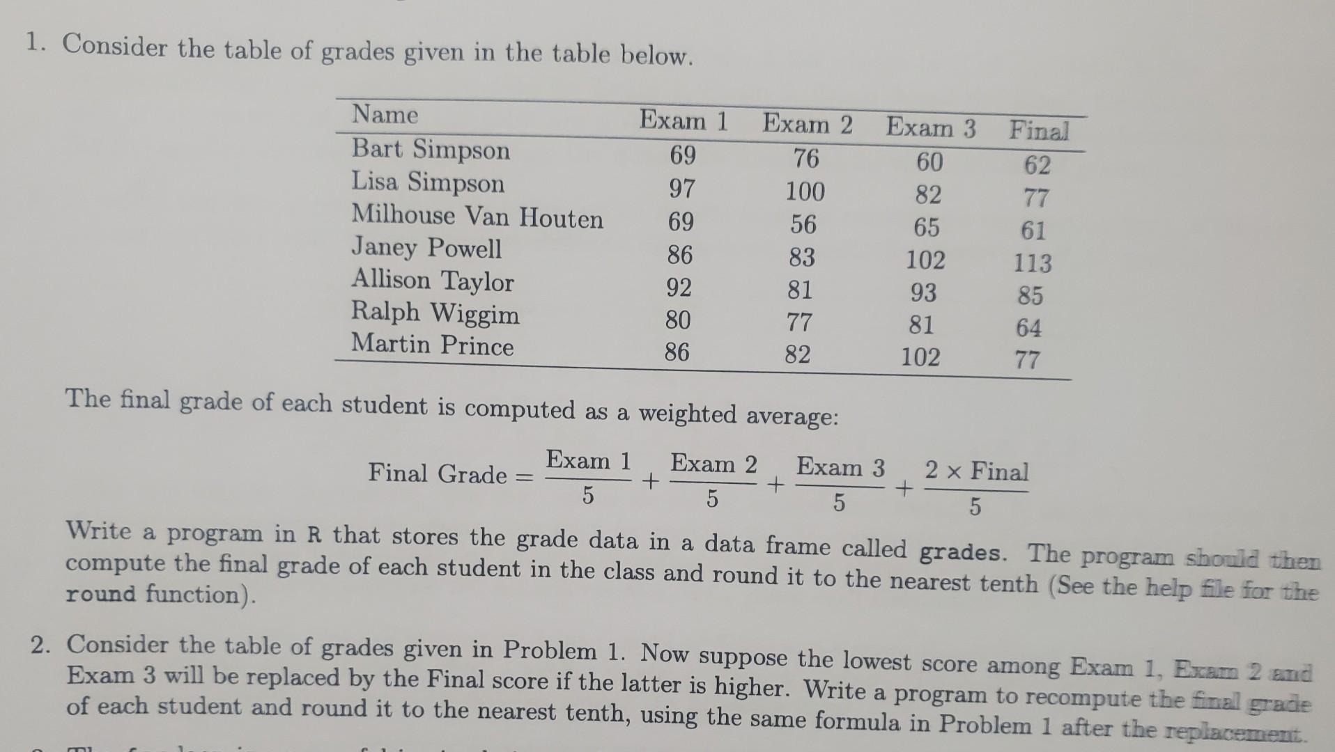 Solved 1. Consider the table of grades given in the table | Chegg.com