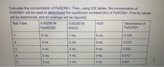 Solved calculate concentration of FeSCN2+then use ice tables | Chegg.com