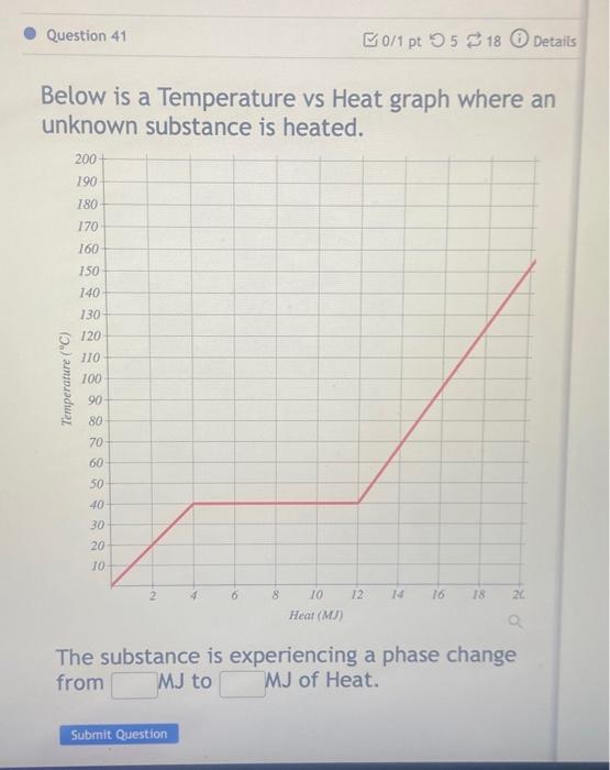 Solved Question 41 [[0/1 pt 55⇄18 (Details Below is a | Chegg.com