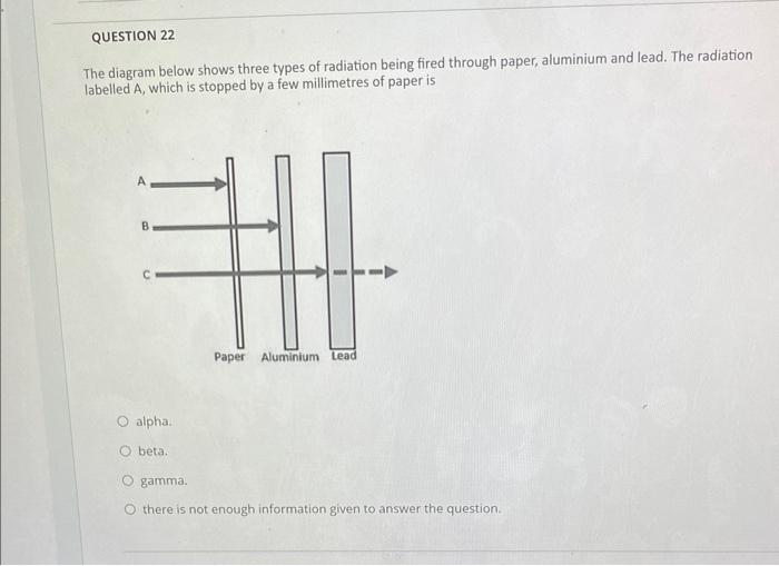 Solved The diagram below shows three types of radiation | Chegg.com