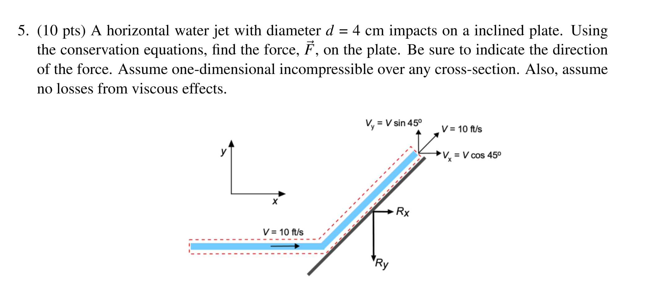 Solved A horizontal water jet with diameter \( | Chegg.com