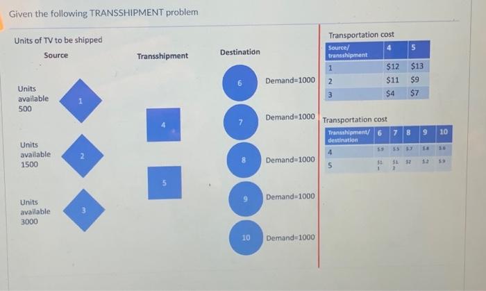 Solved Given the following TRANSSHIPMENT problem | Chegg.com
