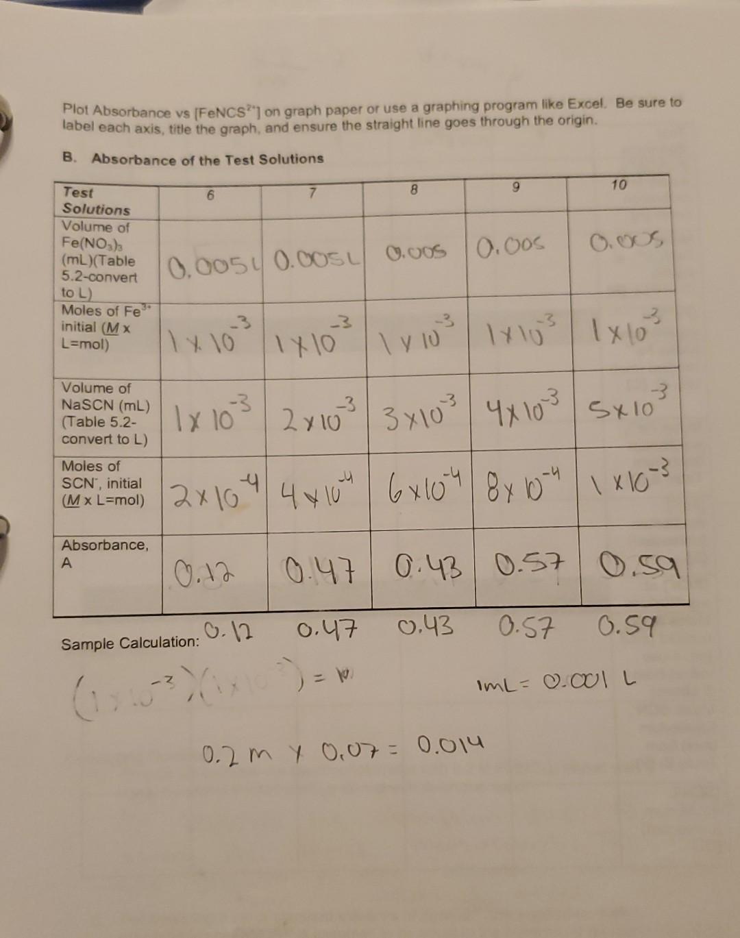 Solved Experiment 5: Determination of an Equilibrium | Chegg.com