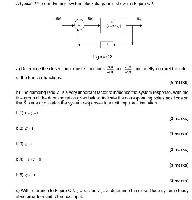 Solved A typical 2nd order dynamic system block diagram is | Chegg.com