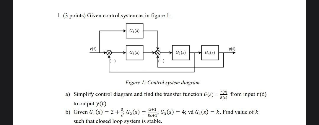 Solved 1. ( 3 points) Given control system as in figure 1 : | Chegg.com