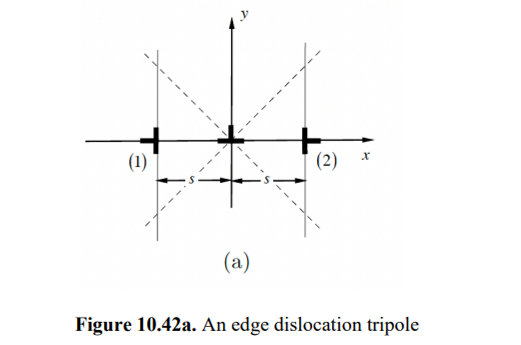 (Cai and Nix Problem 10.11) ﻿An edge dislocation | Chegg.com