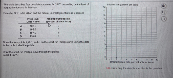 Solved Inflation rate (percent per year) 12- o o 11- 10- 9- | Chegg.com