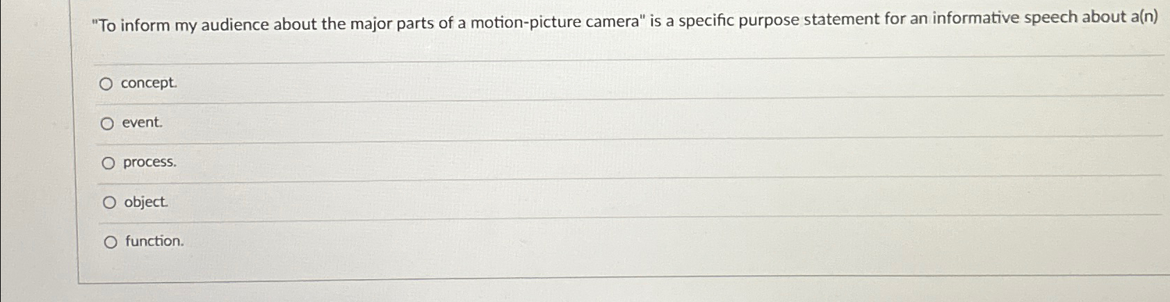 Solved "To inform my audience about the major parts of a | Chegg.com