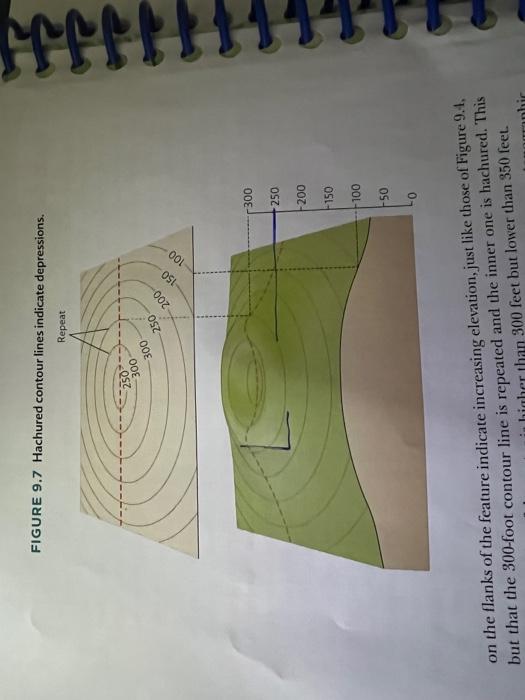 Solved FIGURE 9.7 Hachured contour lines indicate | Chegg.com
