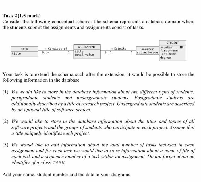 Solved Task 2 (1.5 mark) Consider the following conceptual | Chegg.com