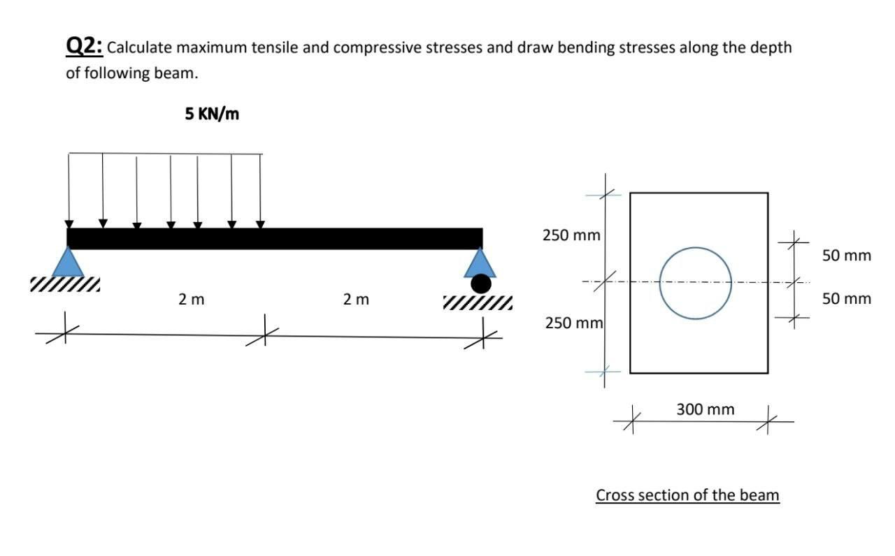 Solved Q2: Calculate maximum tensile and compressive | Chegg.com