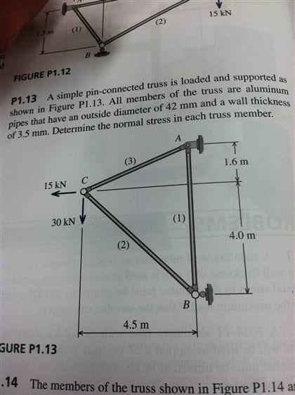 Solved A simple pin-connected truss is loaded and supported | Chegg.com