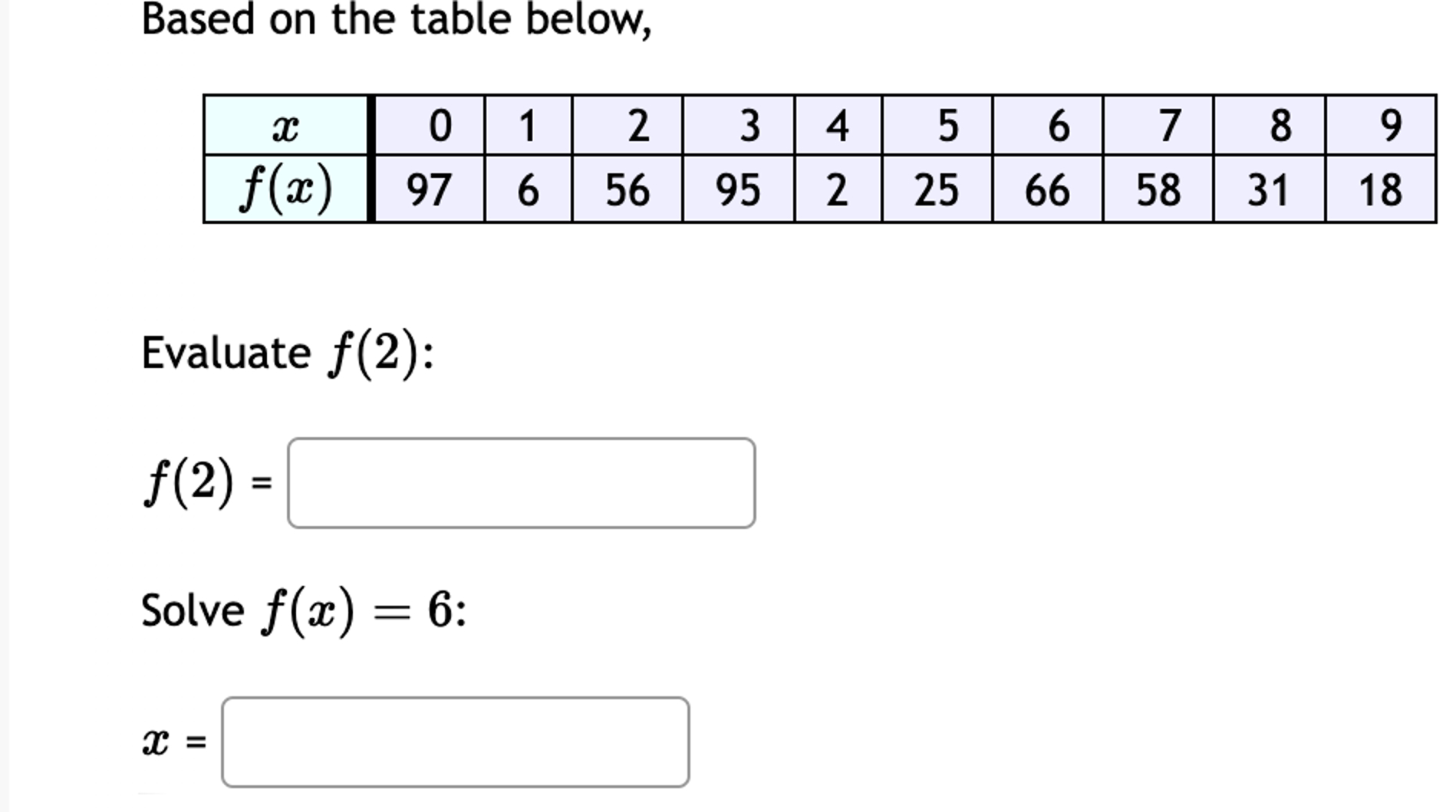 Solved Based on the table below,Evaluate f(2) ﻿:f(2)=Solve | Chegg.com
