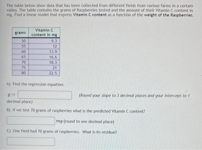 Solved The table below show data that has been collected | Chegg.com