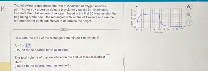 Solved The following graph shows the rate of inhalation of | Chegg.com
