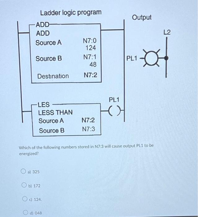 Solved Ladder logic program -ADD- ADD Source A N7:0 124 | Chegg.com