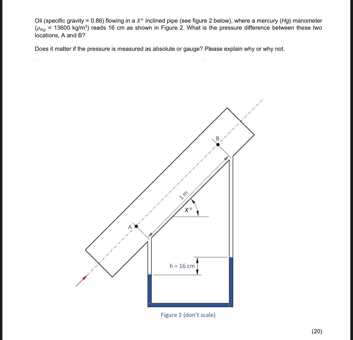 Solved Oil (specific gravity =0.86 ) ﻿flowing in a xo | Chegg.com