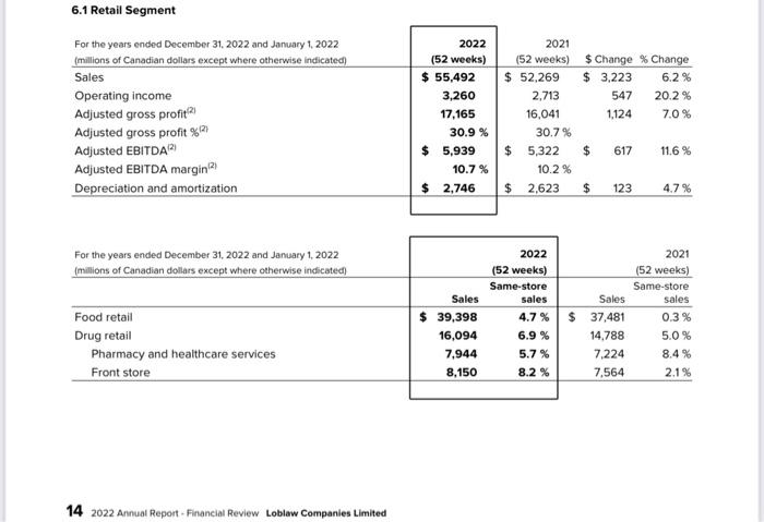Calculate And Explain Any Two Asset Utilization