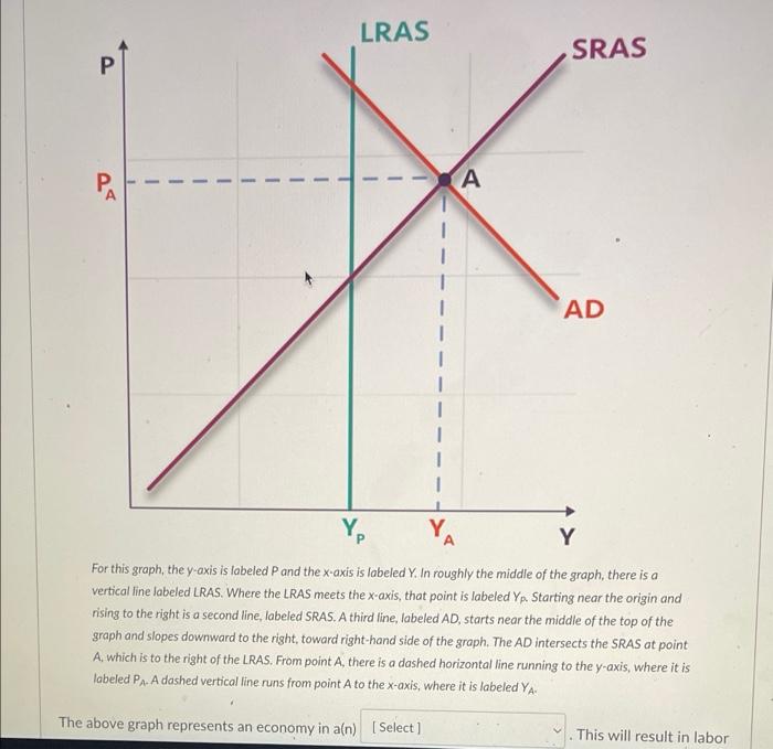 Solved LRAS P SRAS РА А A Bay AD YA Y Y A > AD Y Y Y Y For | Chegg.com