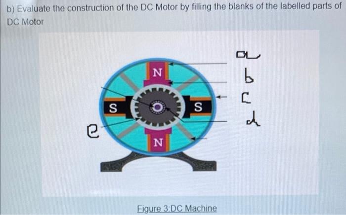 Solved b) Evaluate the construction of the DC Motor by | Chegg.com