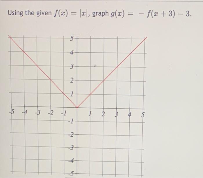 Solved f(x)=∣x∣, graph g(x)=−f(x+3)−3 | Chegg.com