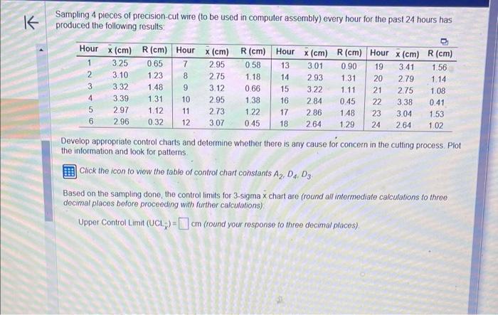 Solved Sampling 4 pieces of precision-cut wire (to be used | Chegg.com