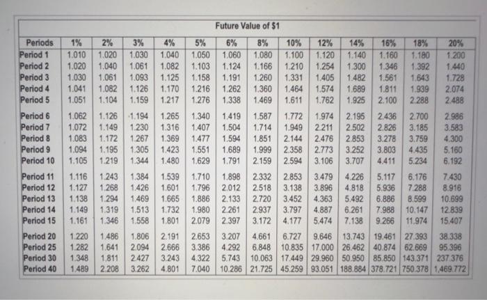 Solved Listed below are three lottery payout options. (Click | Chegg.com