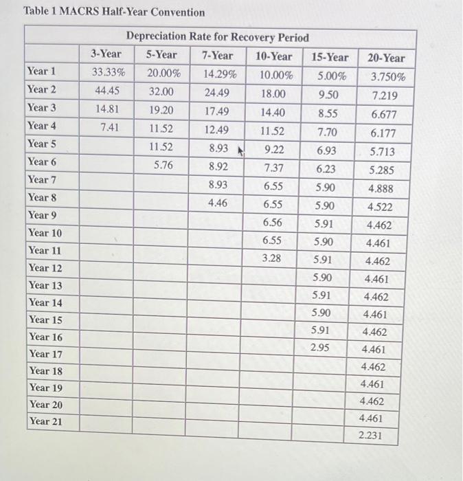 Solved Table 1 MACRS Half-Year Convention Year 1 Year 2 Year | Chegg.com