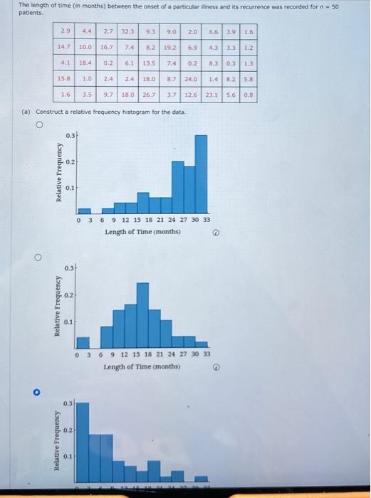 Solved (b) Would you describe the shape as roughly | Chegg.com