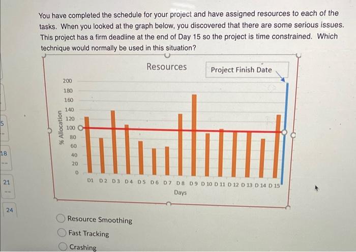 Solved a - resource smoothing b - fast trackingc- crashingd- | Chegg.com