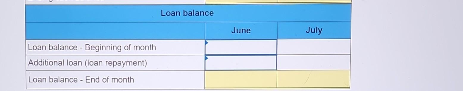 Solved All sales are on credit. Collections are as follows: | Chegg.com