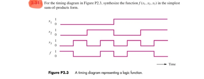 Solved 2.10 Use algebraic manipulation to show that for | Chegg.com