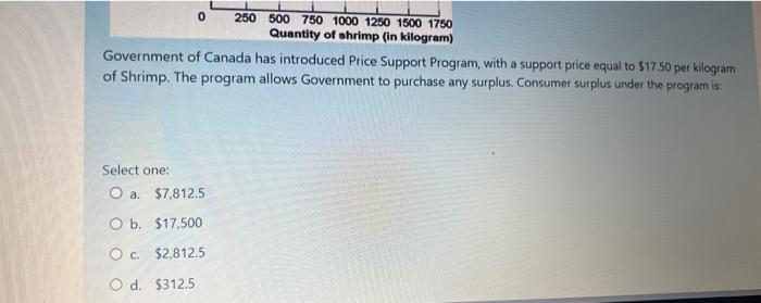 Solved Government of Canada has introduced Price Support | Chegg.com