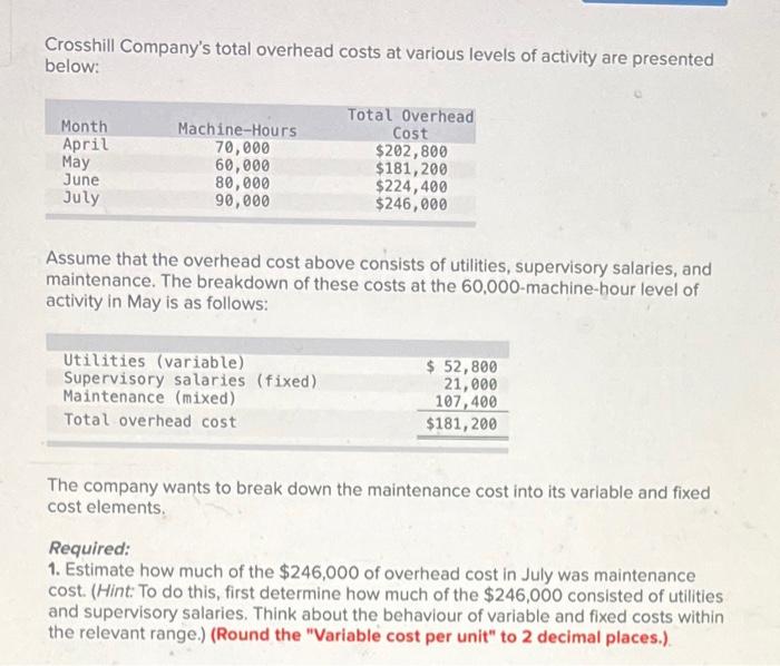 Solved Crosshill Company's total overhead costs at various | Chegg.com