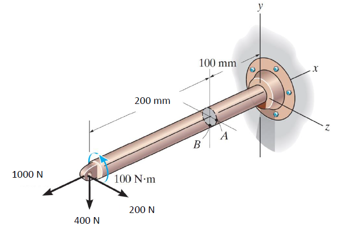 Solved A rod that has a solid circular cross-section with a | Chegg.com