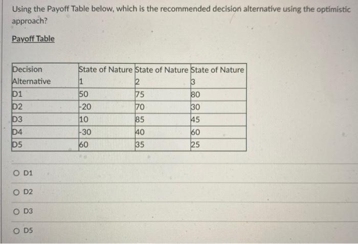 Solved Using the Payoff Table below, which is the | Chegg.com