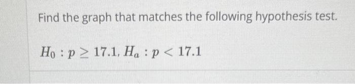 Solved Find the graph that matches the following hypothesis | Chegg.com