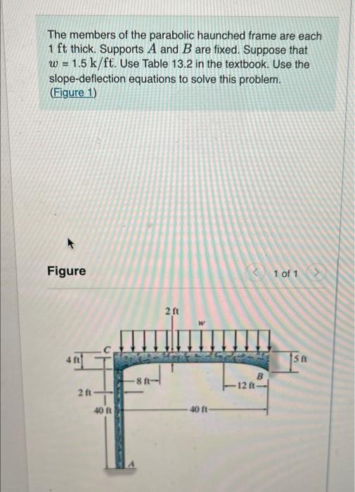 Solved The members of the parabolic haunched frame are each | Chegg.com