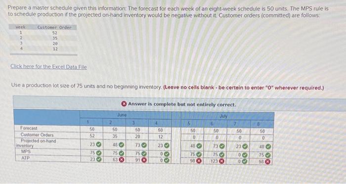 Solved Prepare a master schedule given this information: The | Chegg.com
