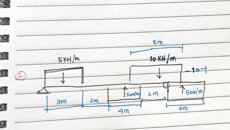 Solved Find the Mmax-Maximum bending moment | Chegg.com