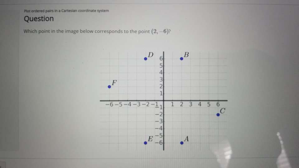 Solved Plot Ordered Pairs In A Cartesian Coordinate System