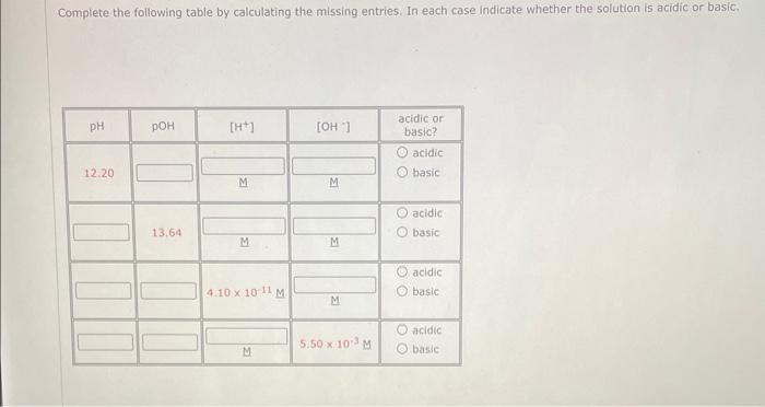 Solved Complete the following table by calculating the | Chegg.com
