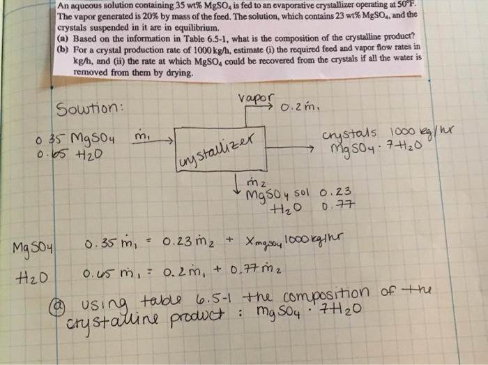 Solved An aqueous solution containing 35 wt% MgSO is fed to | Chegg.com