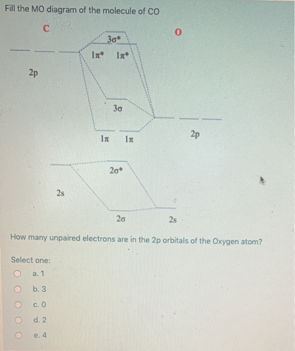 Solved Fill the MO diagram of the molecule of CO |30 1x 12 | Chegg.com