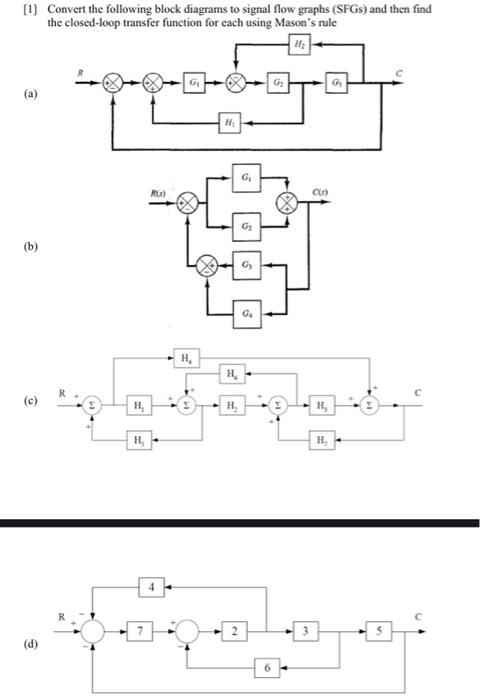 Solved [1] Convert the following block diagrams to signal | Chegg.com