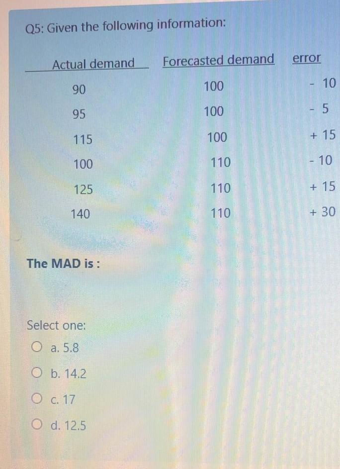 Solved Q5: Given the following information: error Actual | Chegg.com