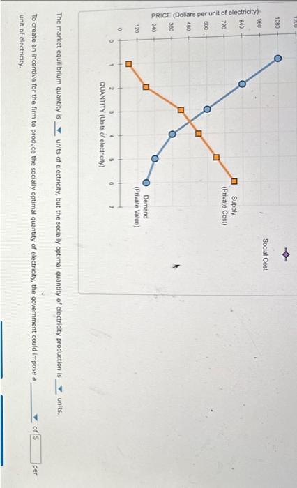 Solved 4. The effect of negative externalities on the | Chegg.com
