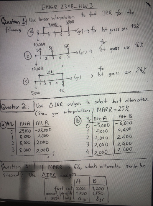 Solved Cust - Question 4: Construct a NPW-i graph and create | Chegg.com