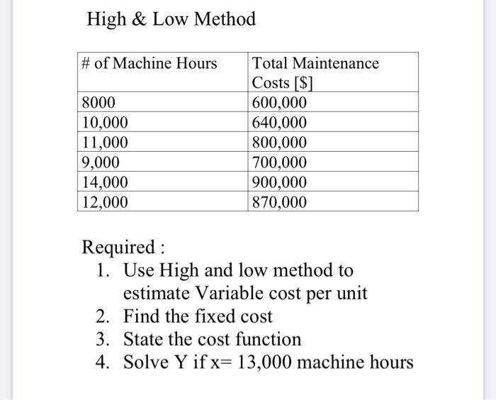 Solved High & Low Method # of Machine Hours 8000 10,000 | Chegg.com