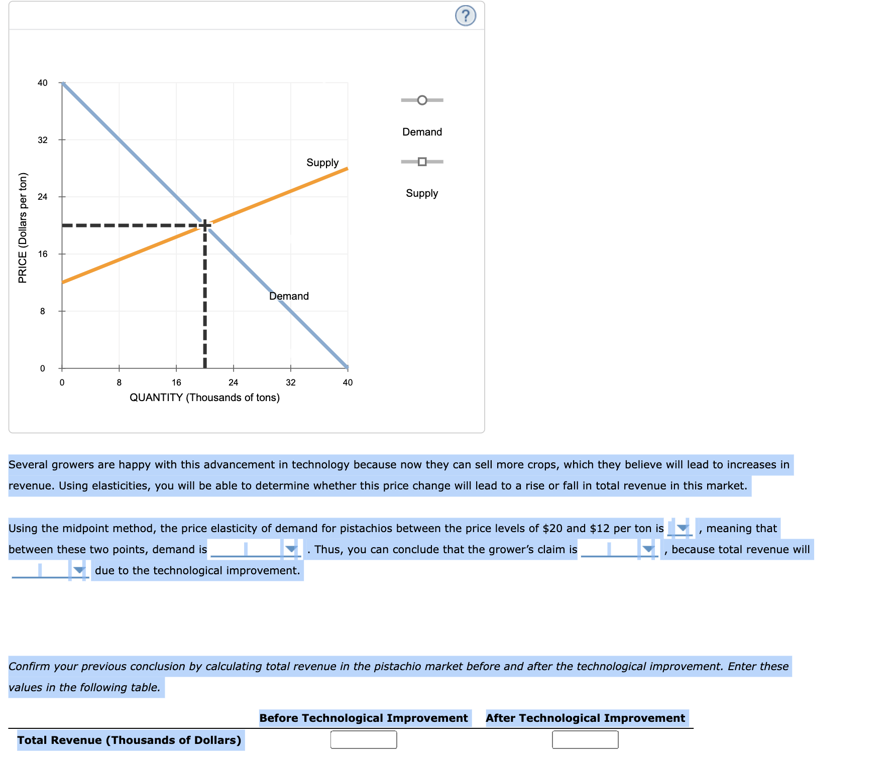 Solved The following graph illustrates the market for | Chegg.com